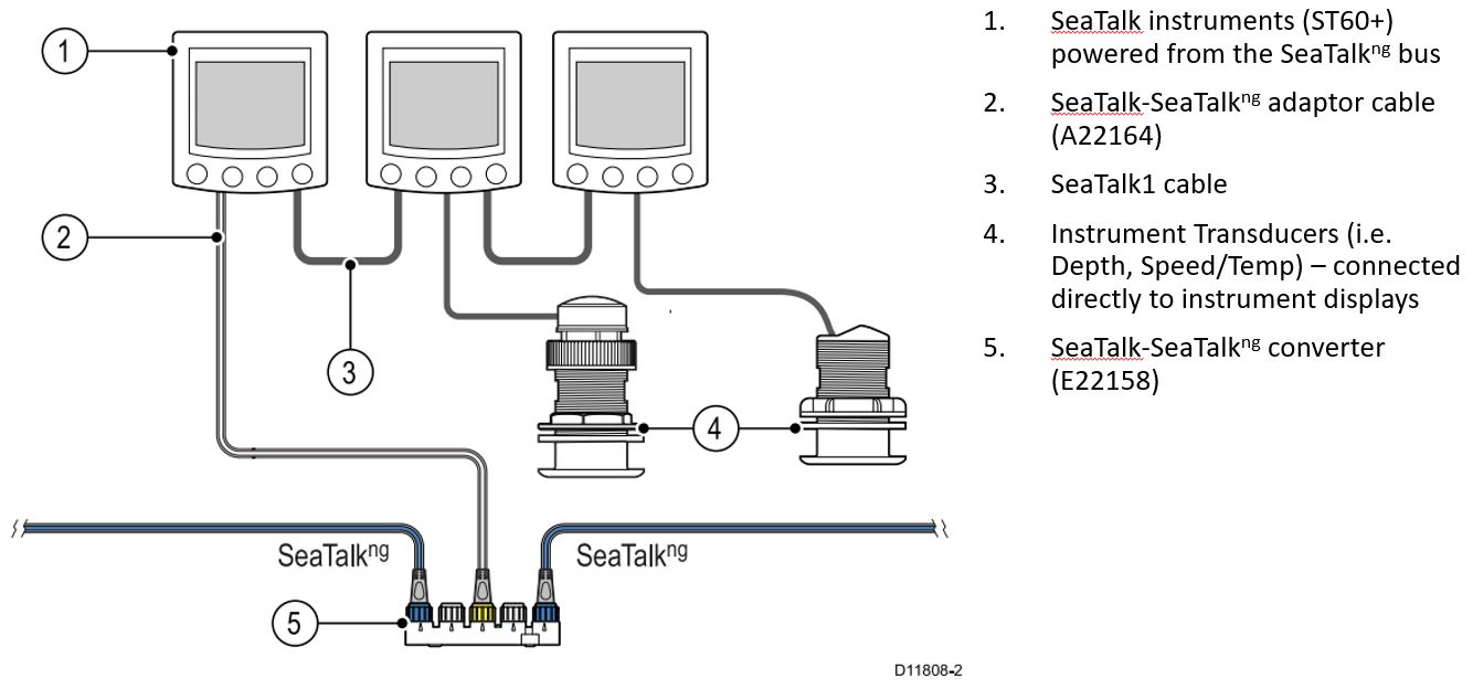 Connecting a SeaTalk device to a SeaTalk NG / NMEA 2000 network